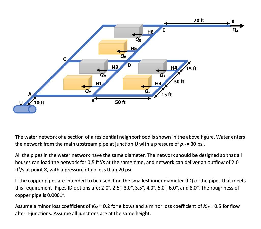 Solved The water network of a section of a residential | Chegg.com