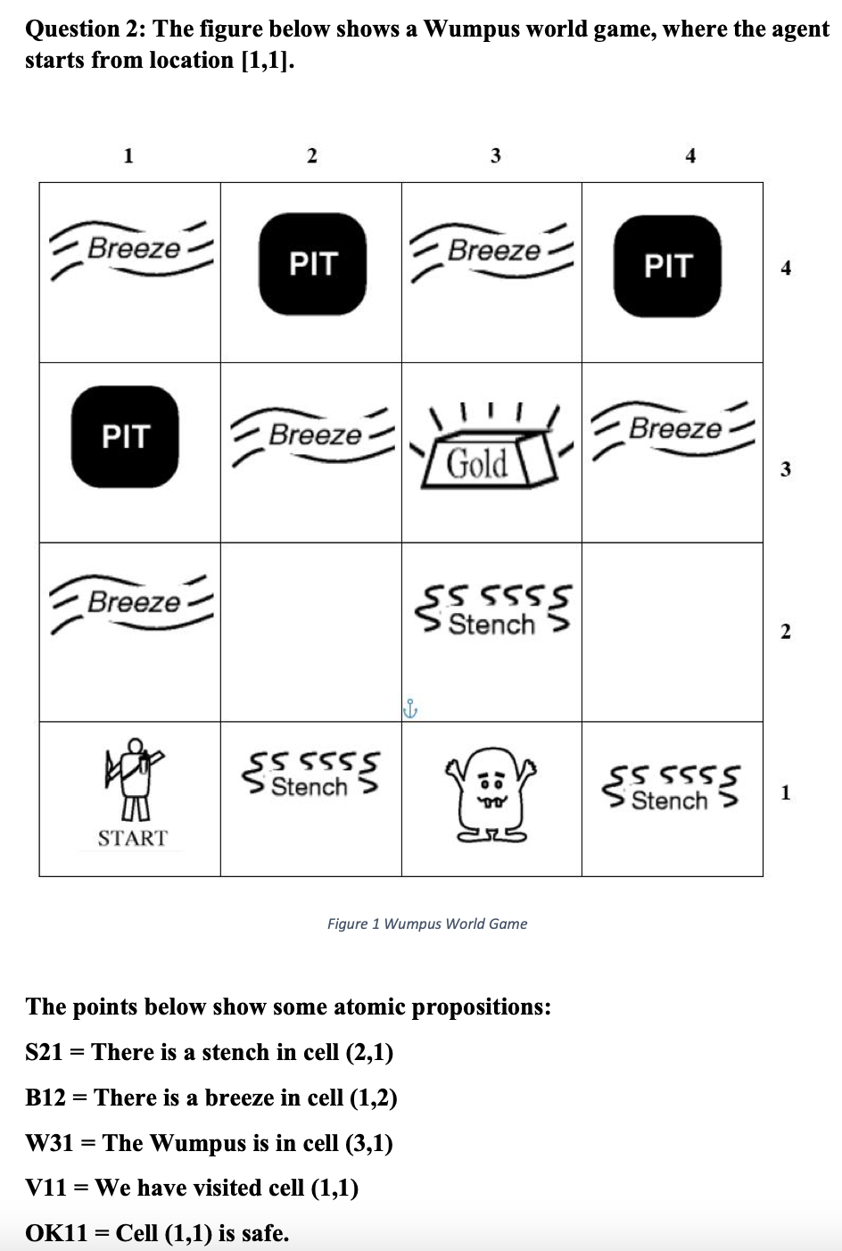 Solved Question 2: The figure below shows a Wumpus world | Chegg.com