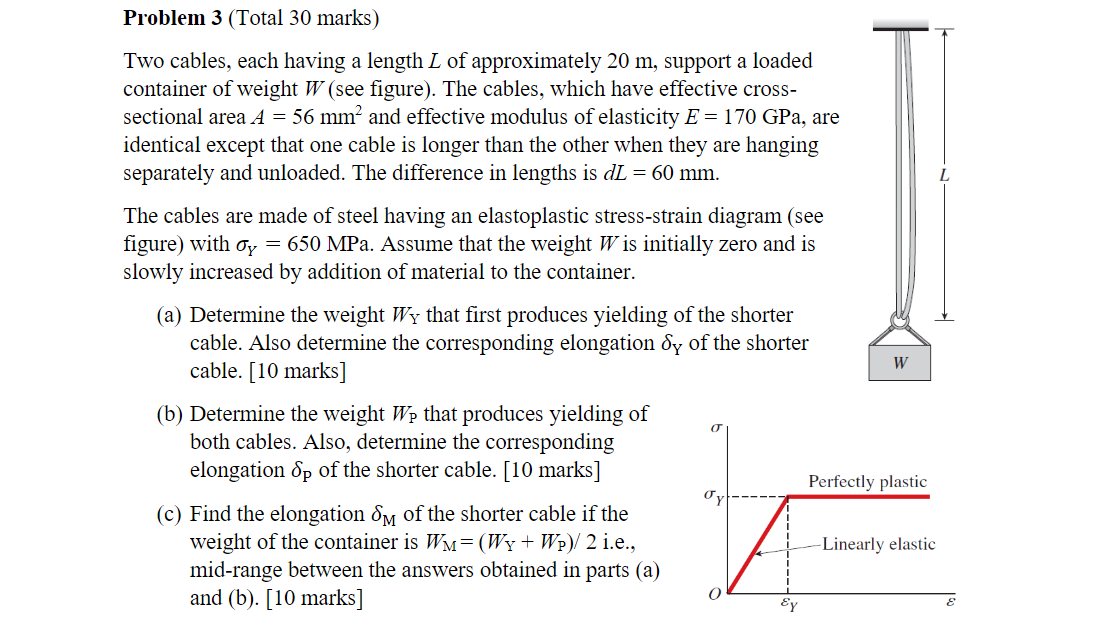 Solved Problem 3 (Total 30 marks) Two cables, each having a | Chegg.com