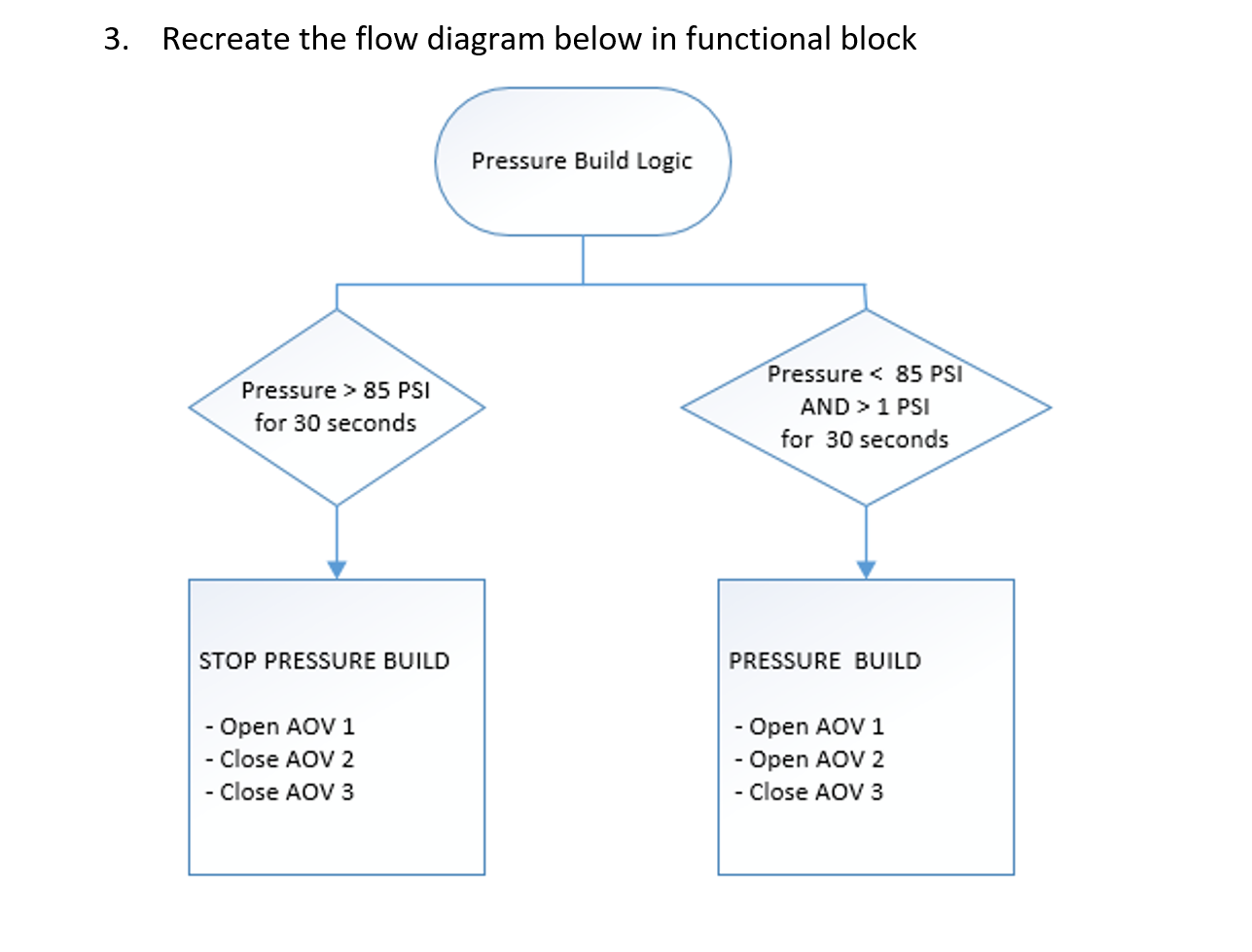 Solved recreate the flow diagram below in functional block | Chegg.com