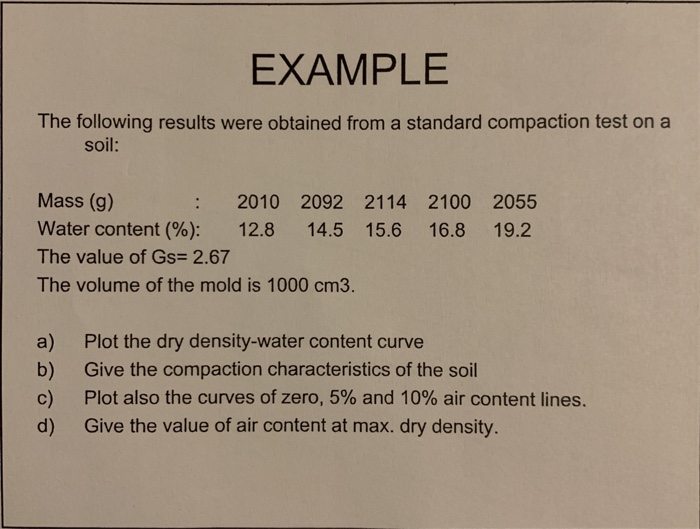 Solved EXAMPLE The following results were obtained from a | Chegg.com