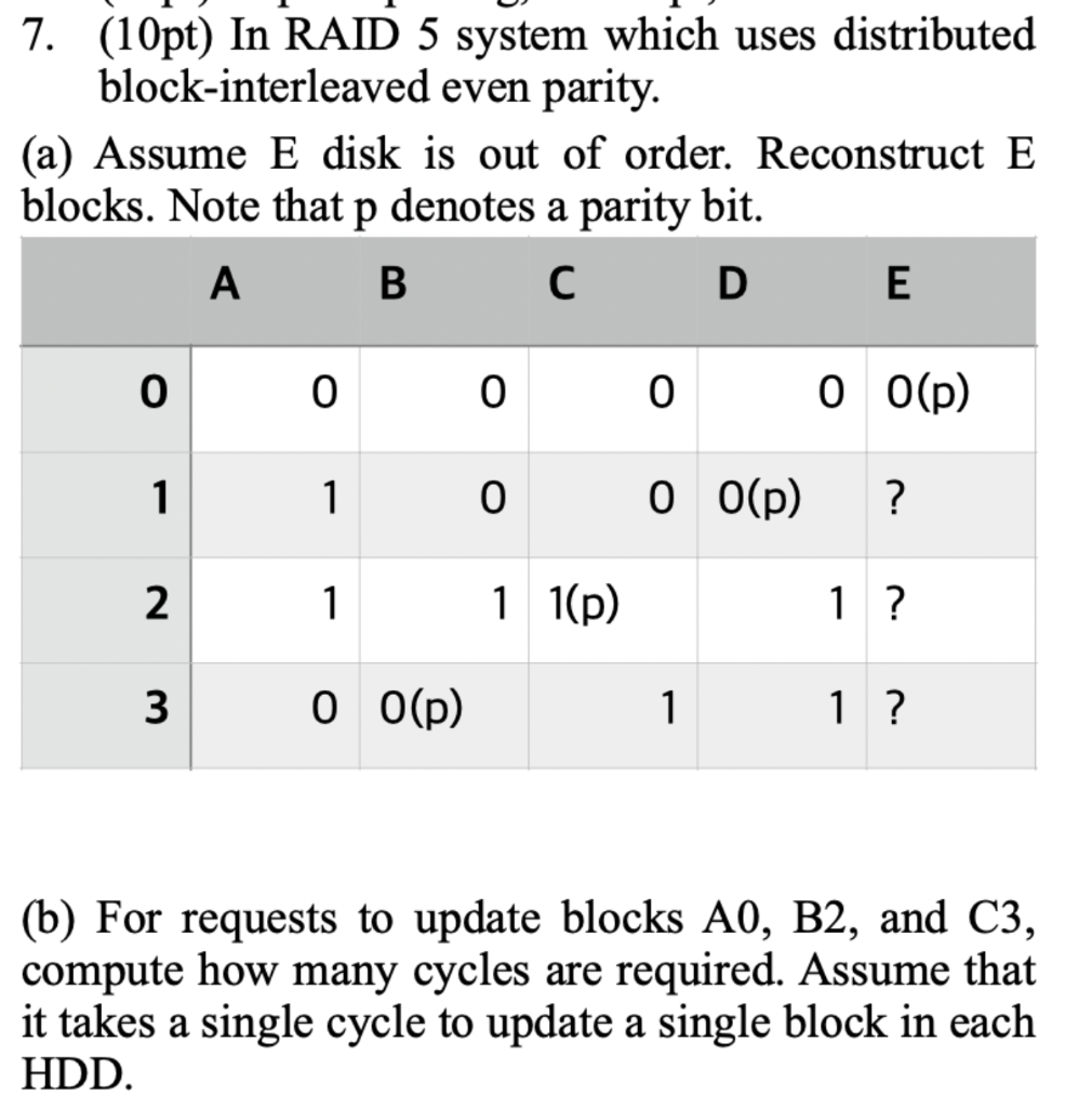 Solved 7. (10pt) In RAID 5 system which uses distributed | Chegg.com