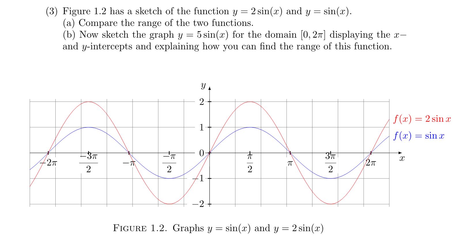 Solved (3) Figure 1.2 has a sketch of the function \\( y=2 | Chegg.com