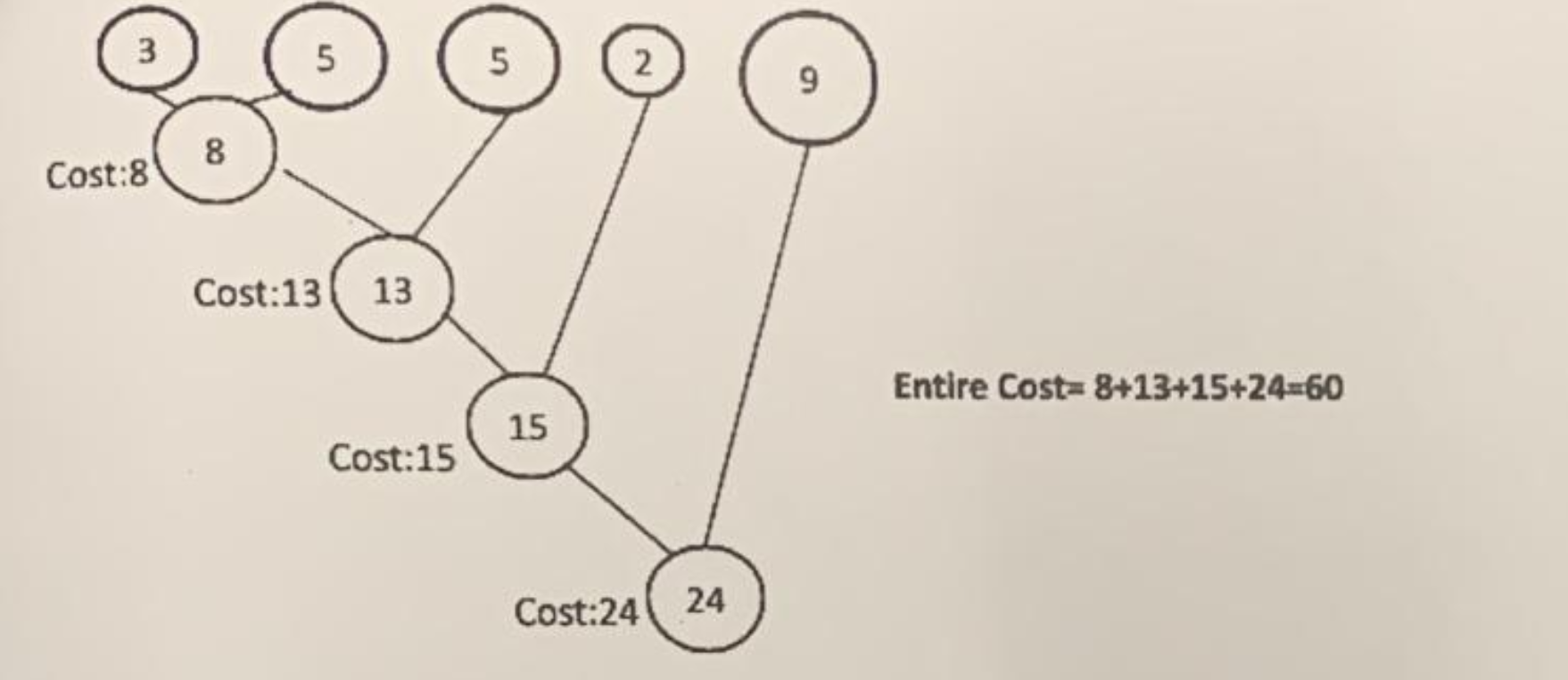 Solved There are n piles of pebbles along a straight road. | Chegg.com