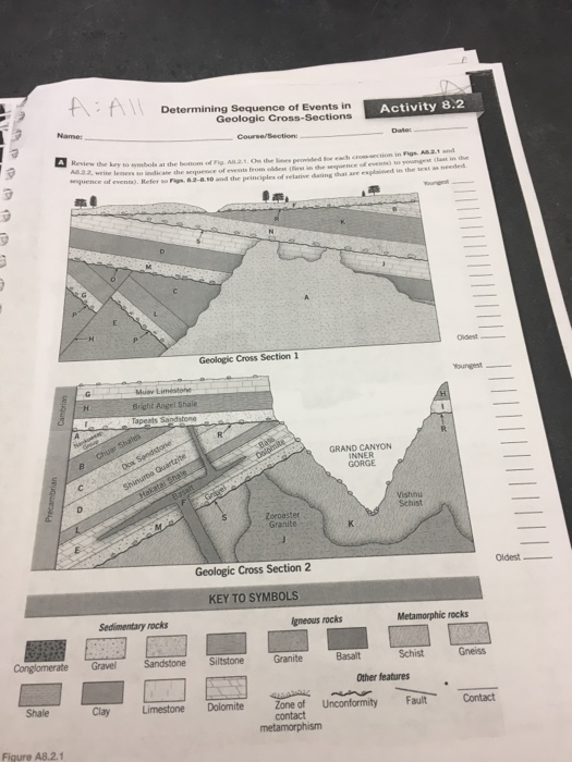 Solved Geologic Cross Section 3 Geologic Cross Section 4 | Chegg.com