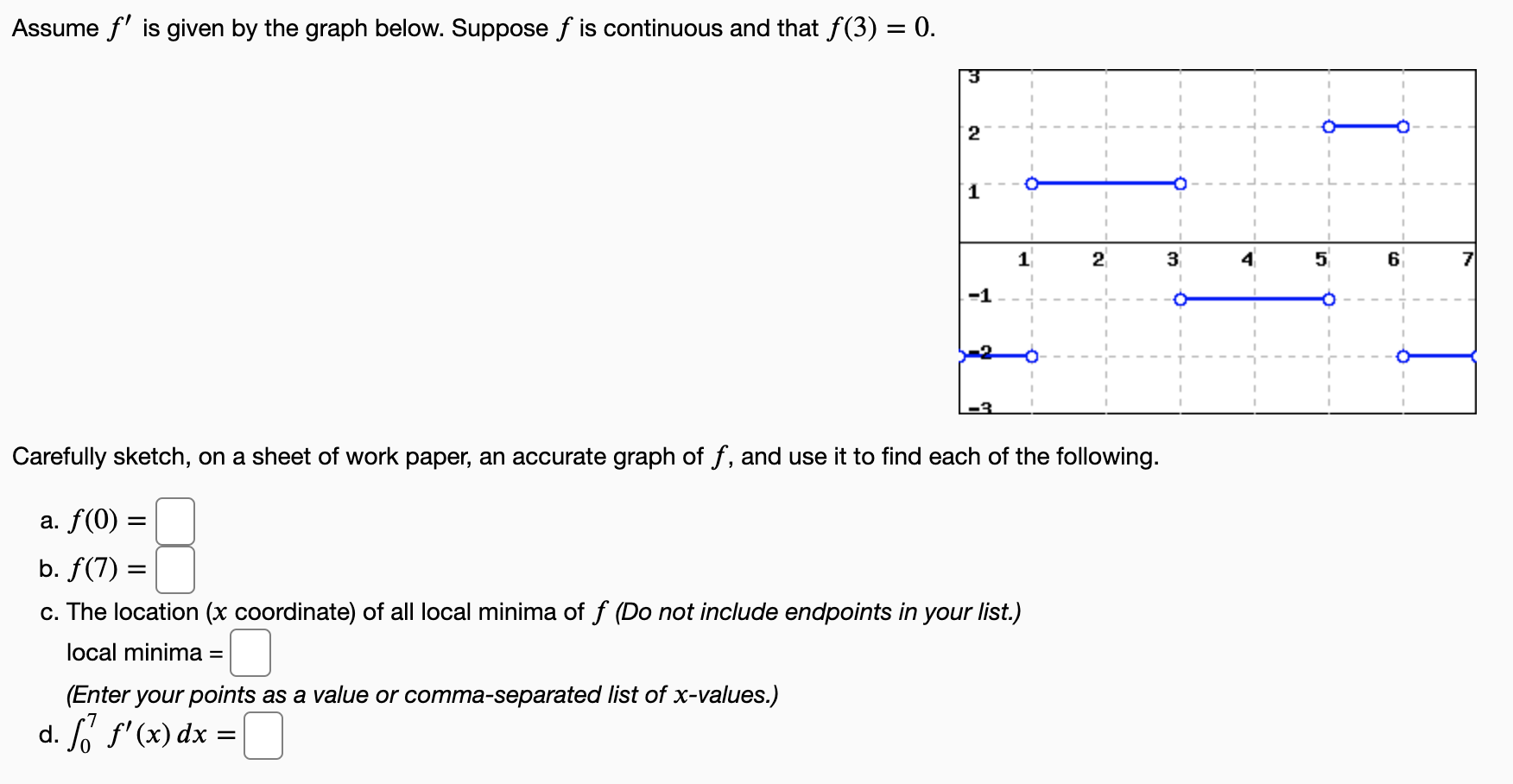 Solved Assume f' is given by the graph below. Suppose f is | Chegg.com