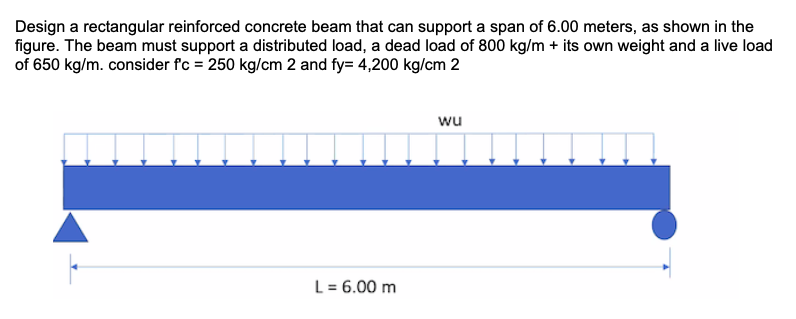 Solved Design a rectangular reinforced concrete beam that | Chegg.com