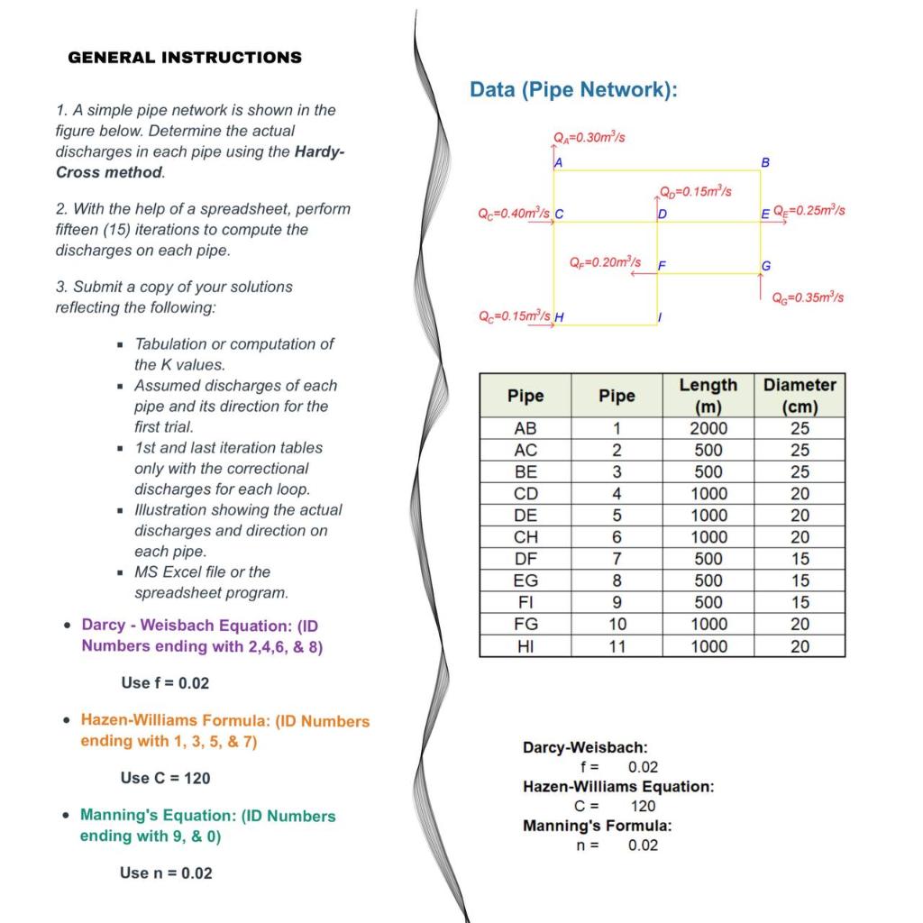 GENERAL INSTRUCTIONS Data (Pipe Network): 1. A simple | Chegg.com
