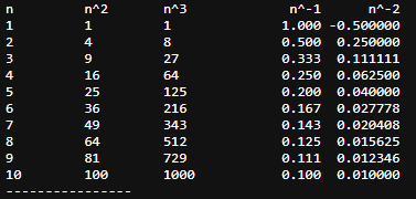 Solved C lang - generate the following output by using field | Chegg.com