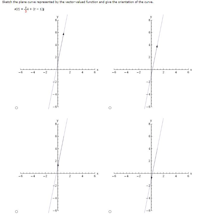 Solved Sketch the plane curve represented by the | Chegg.com