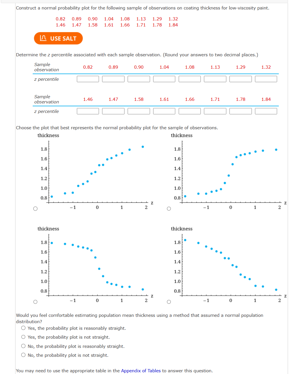 Solved Would You Feel Comfortable Estimating Population Mean