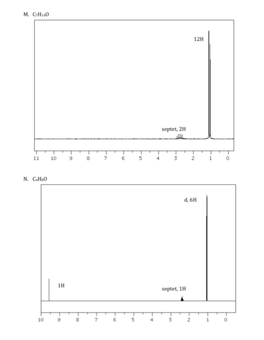 Solved 2. Use the following NMR spectra to determine the | Chegg.com