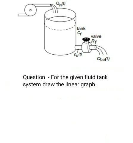 Solved Qi (0) tank CF valve Rf PCIO Qouft) Question - For | Chegg.com