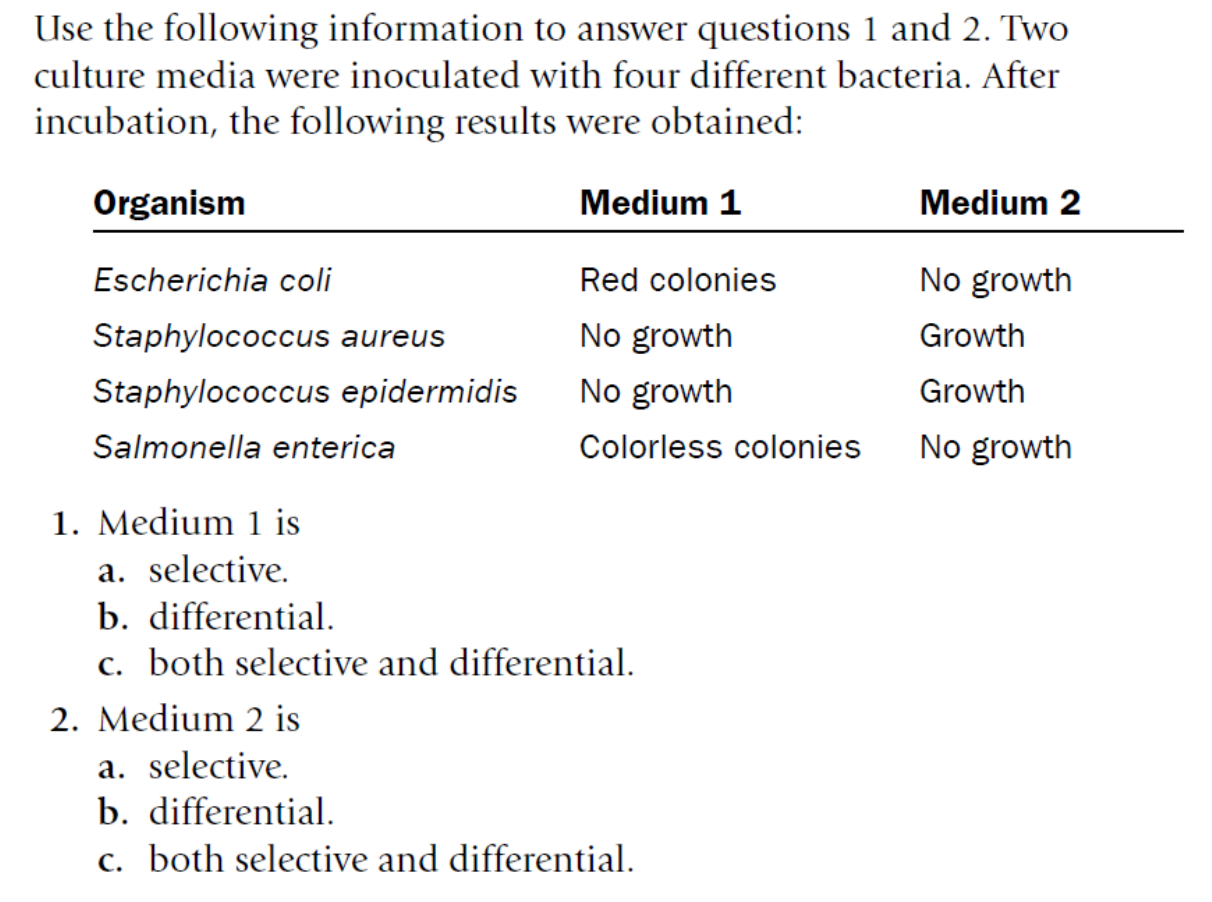 Solved Use the following information to answer questions 1 | Chegg.com