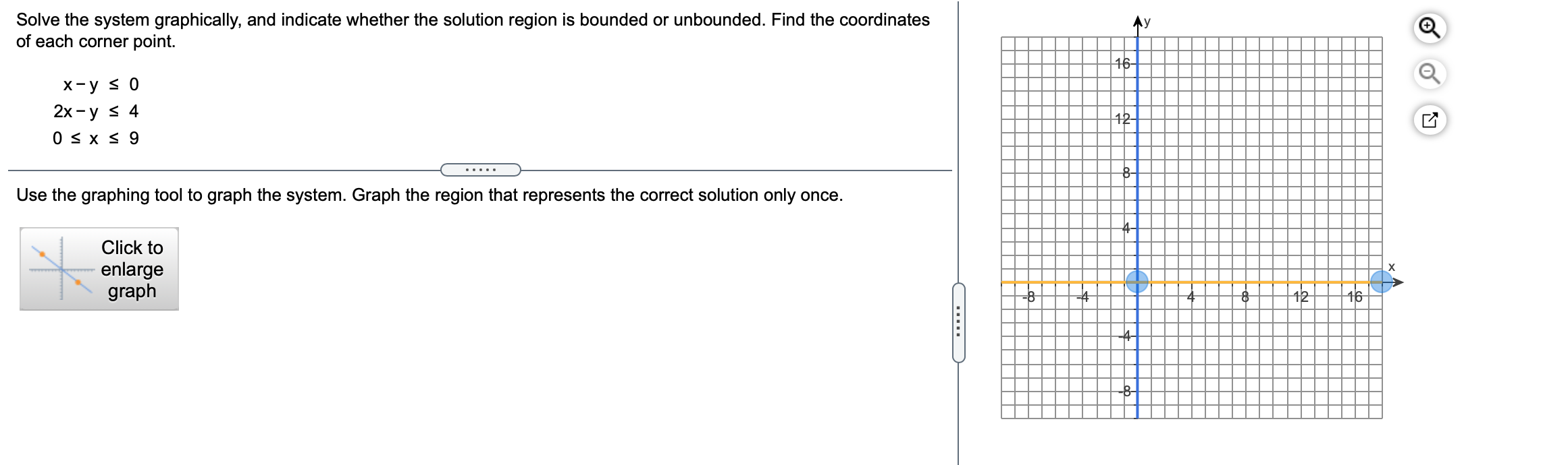Solved Solve the system graphically, and indicate whether | Chegg.com