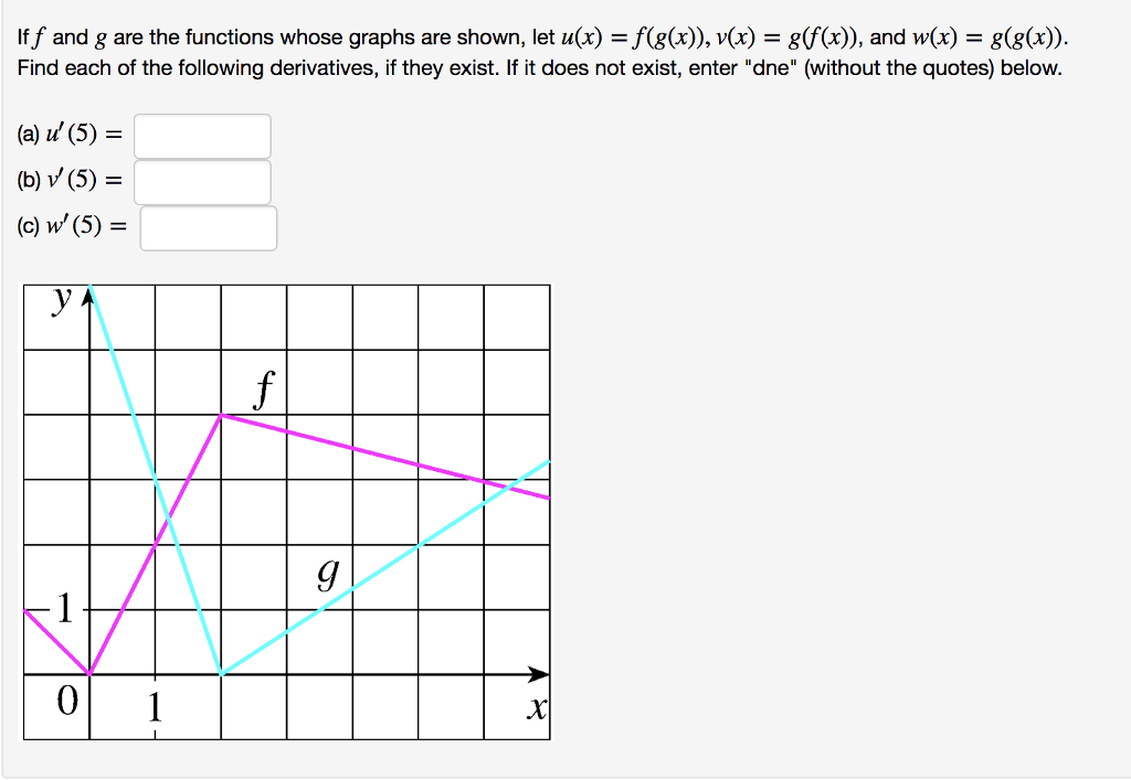 Solved lff and g are the functions whose graphs are shown, | Chegg.com