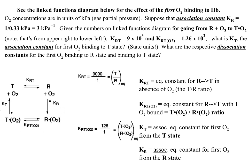 See The Linked Functions Diagram Below For The