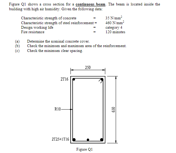 Solved Figure Q1 shows a cross section for a continuous | Chegg.com
