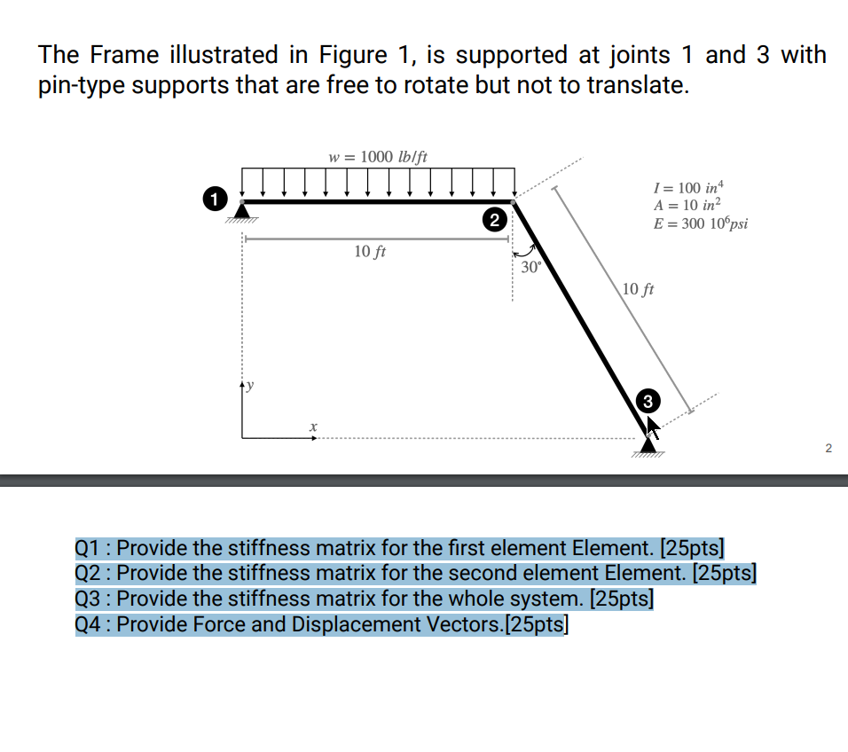 The Frame illustrated in Figure 1, is supported at | Chegg.com