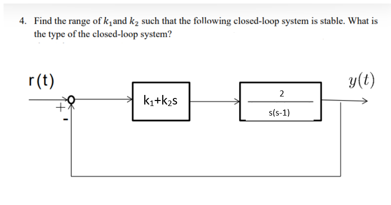Solved 4. Find the range of k1 and k2 such that the | Chegg.com