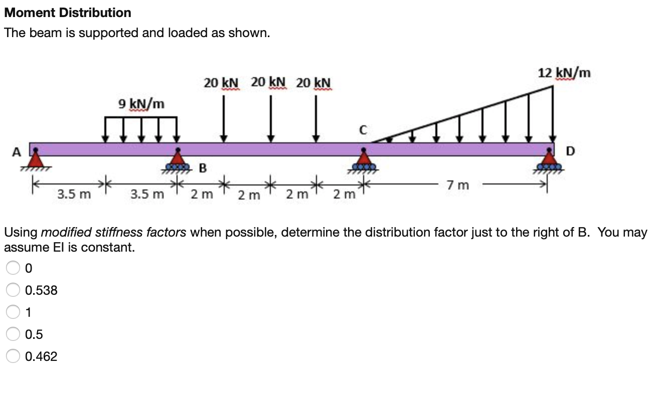Solved Moment Distribution The beam is supported and loaded | Chegg.com