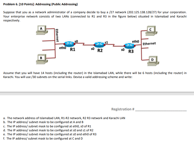 Solved Problem 6. [10 Points]: Addressing (Public | Chegg.com
