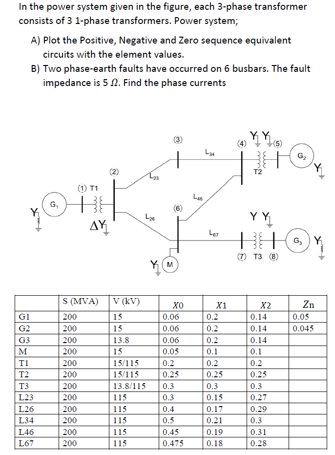 Solved In the power system given in the figure, each 3-phase | Chegg.com