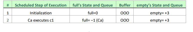 Solved The following pseudocode is a correct implementation | Chegg.com