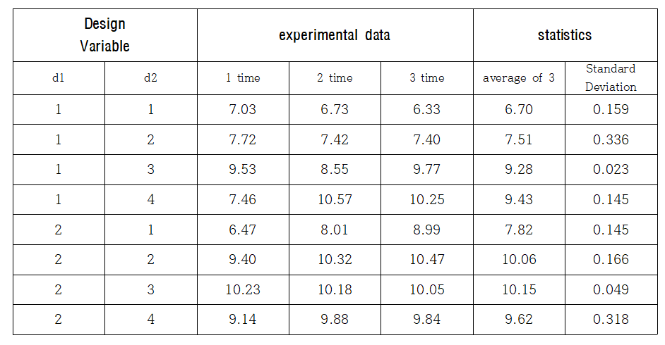 Solved \begin{tabular}{|c|c|c|c|c|} \hline FACTOR & 1 & 2 & | Chegg.com