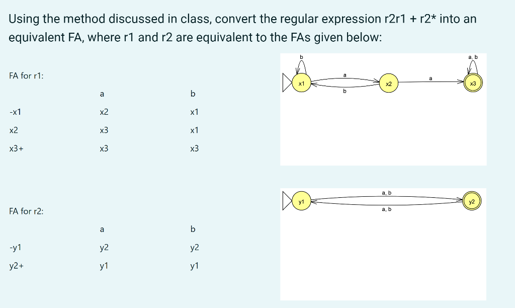 Solved Using the method discussed in class, convert the | Chegg.com