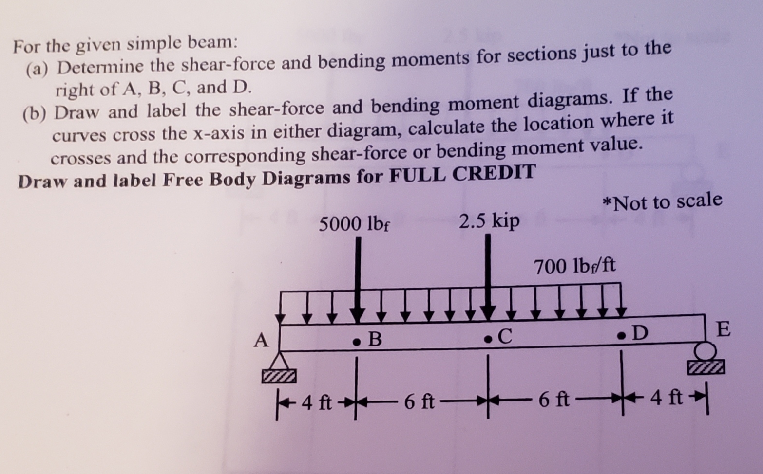 Solved For the given simple beam: (a) Determine the | Chegg.com