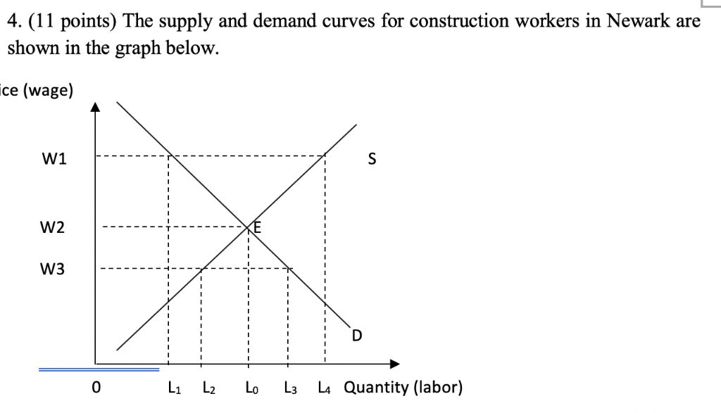 Solved c) (2 points)Draw a long-run demand curve and label | Chegg.com