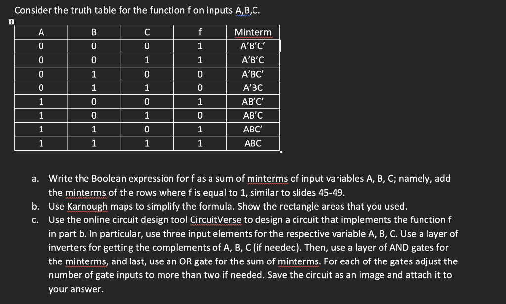 Solved Consider the truth table for the function fon inputs | Chegg.com