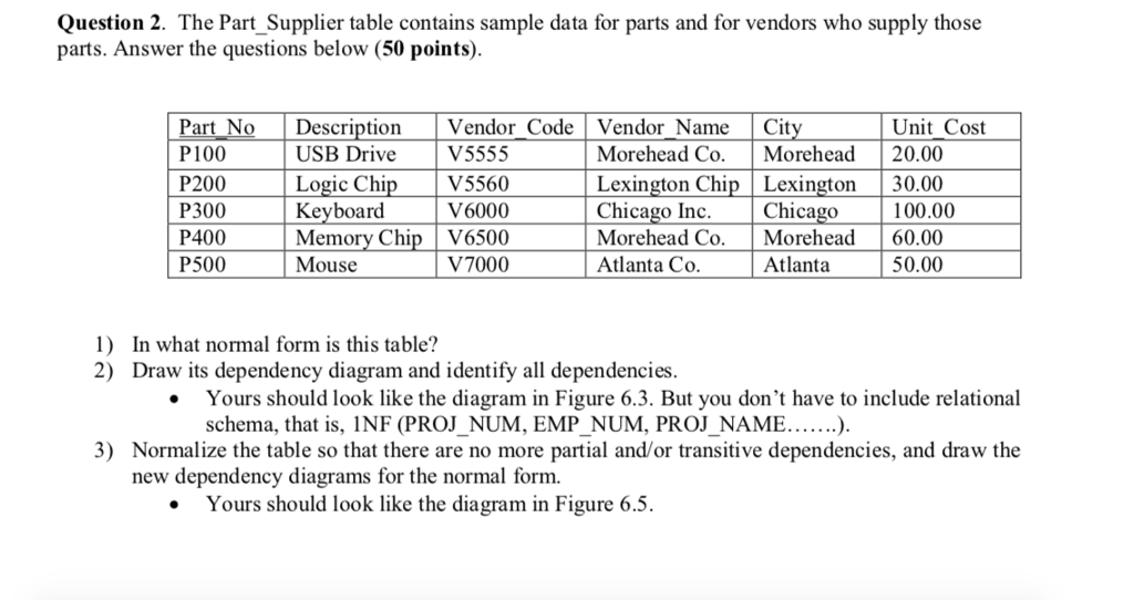 Solved FIGURE 6.3 FIRST NORMAL FORM (1NF) DEPENDENCY DIAGRAM | Chegg.com