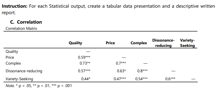 Solved Instruction: For each Statistical output, create a | Chegg.com