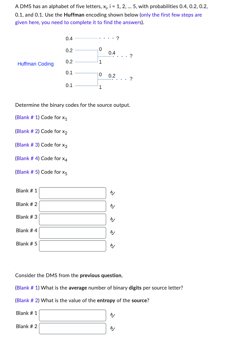 Solved A DMS has an alphabet of five letters, xi,i=1,2,…5, | Chegg.com