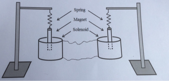 Solved the device of two magnets, 2 springs, and 2 | Chegg.com