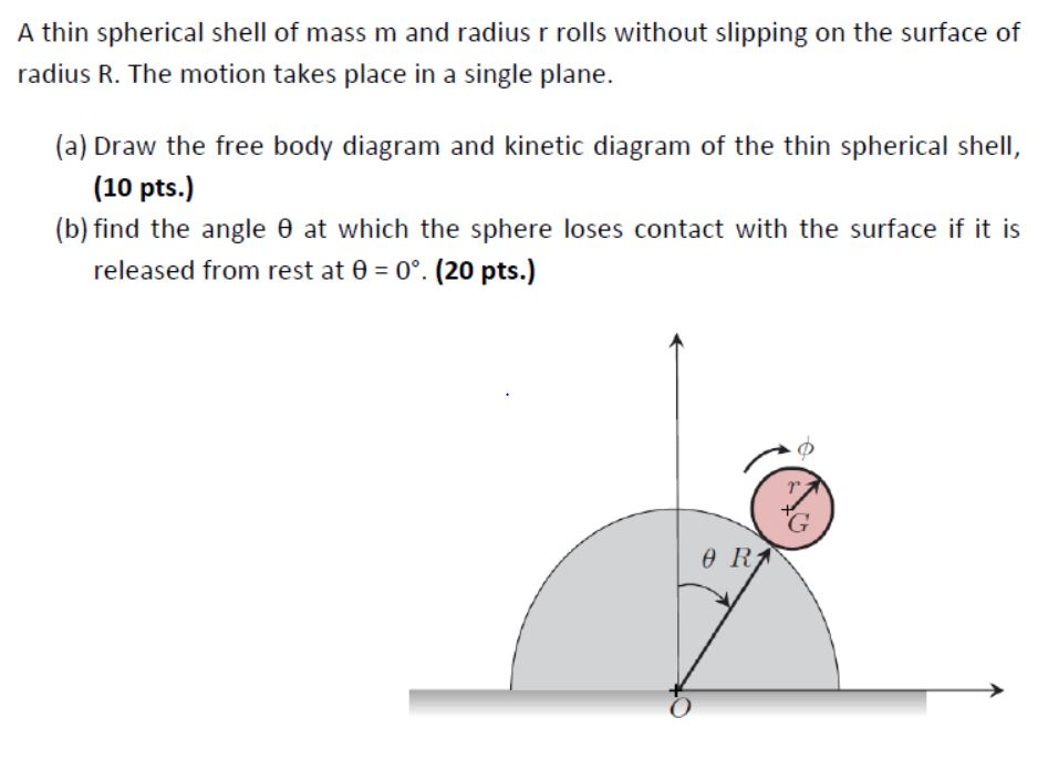 Solved A thin spherical shell of mass m and radius r rolls | Chegg.com