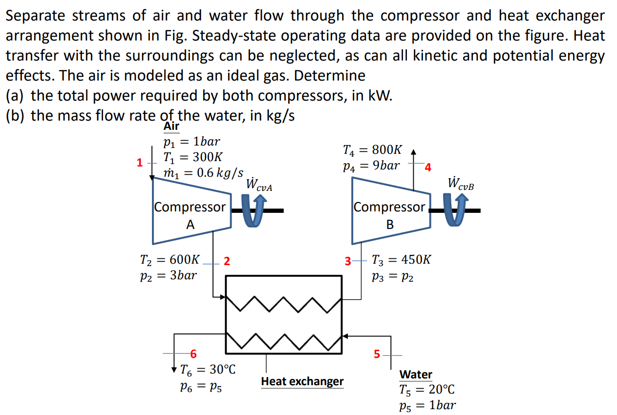 Solved Separate streams of air and water flow through the | Chegg.com