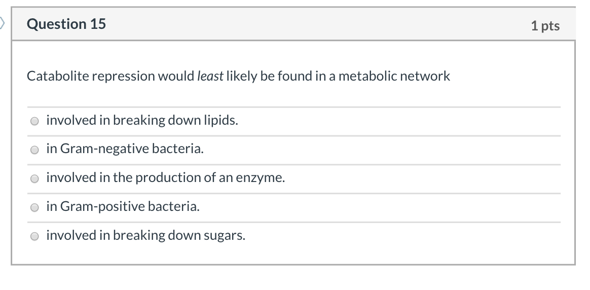 Solved Question 15 1 pts Catabolite repression would least | Chegg.com