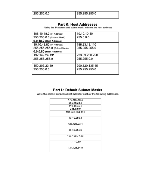 Solved Part 1 Address Class Identification Class А Address