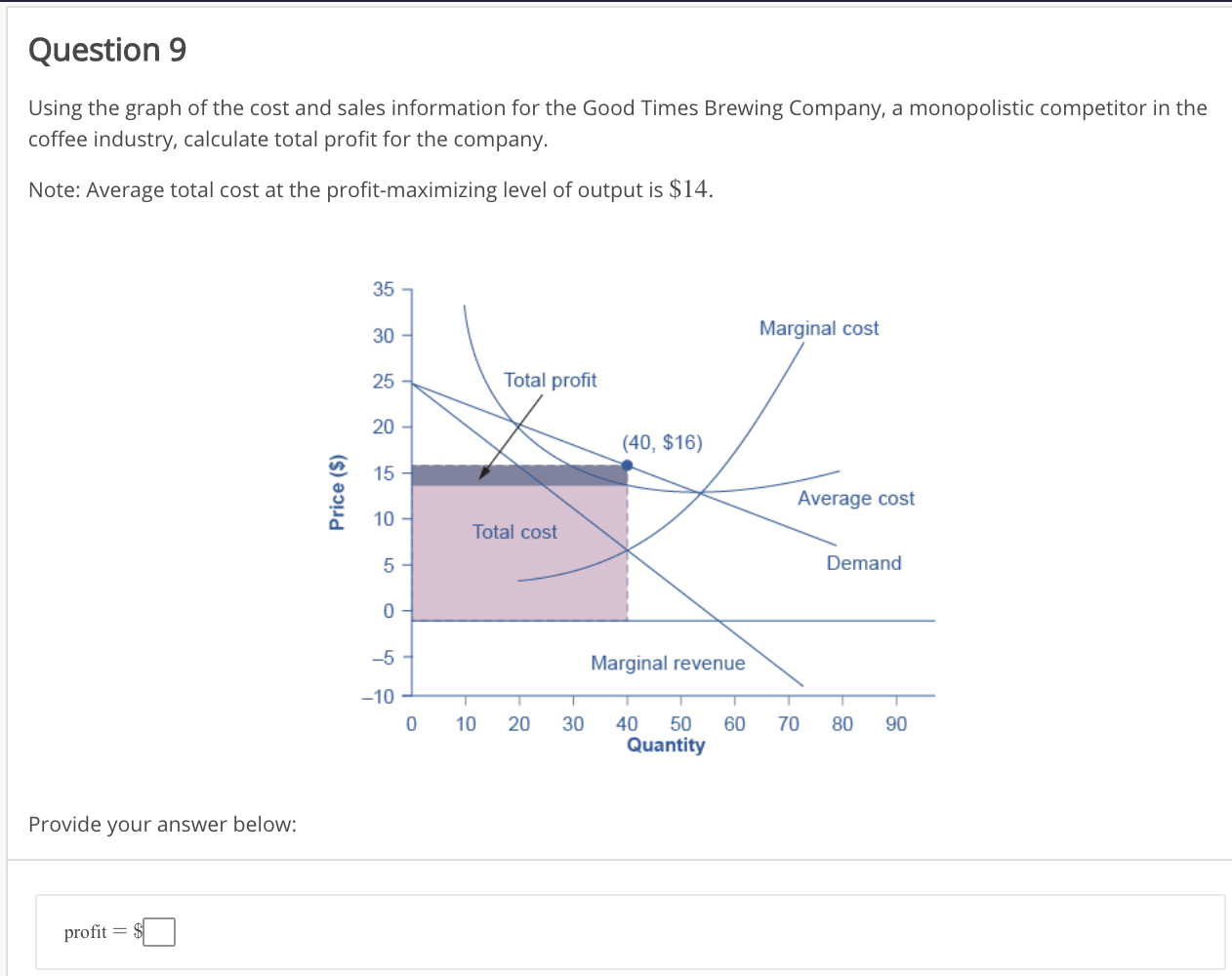 Solved Question 9 Using the graph of the cost and sales | Chegg.com