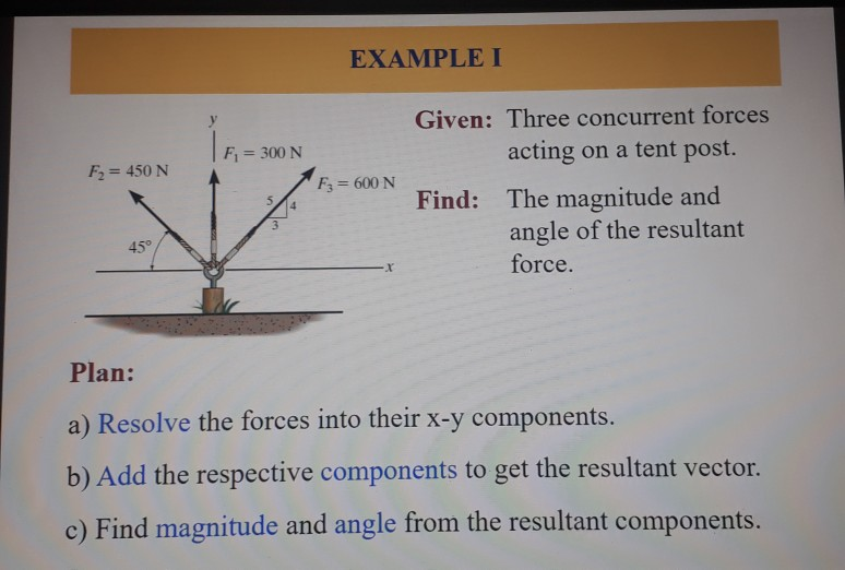 Solved EXAMPLE I Given: Three concurrent forces Fi 300 N | Chegg.com