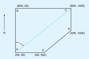 Solved The corners of a building lot ABCDE have rectangular | Chegg.com