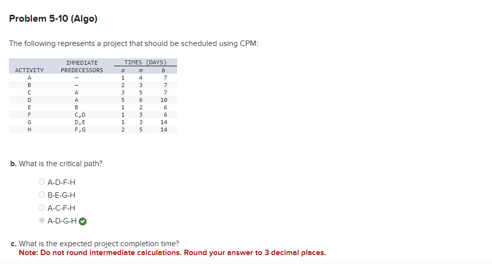 Solved The following represents a project that should be | Chegg.com