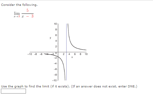 Solved Consider the following. limx→3x−35 Use the graph to | Chegg.com