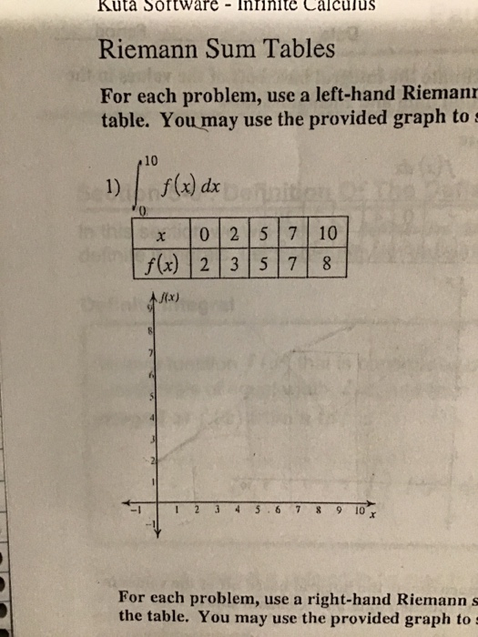 Solved Kuta Software- ininite Calculus Riemann Sum Tables | Chegg.com