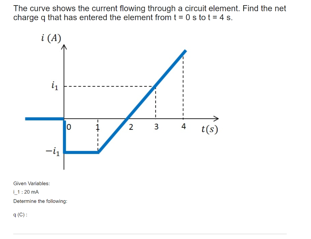 Solved The curve shows the current flowing through a circuit | Chegg.com