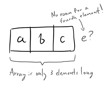 Solved 5.10Lab 8 - ArrayStringListModule 4: Lab 8 - | Chegg.com