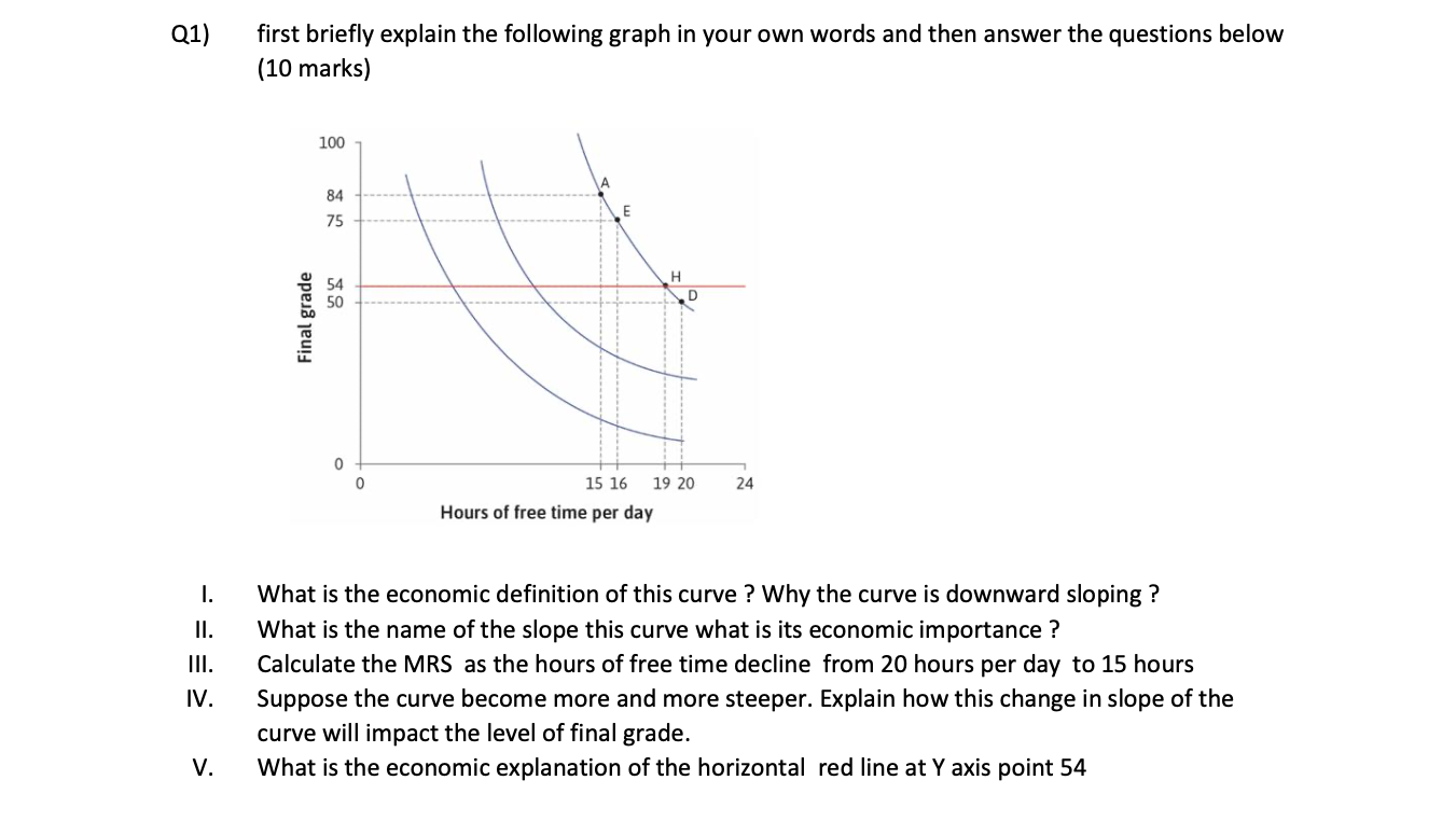 Solved Q1) first briefly explain the following graph in your | Chegg.com